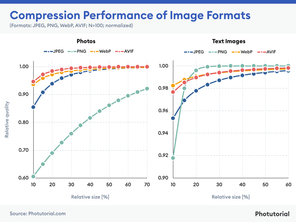 The Critical Choice: How Image Formats Impact Website Load Time
